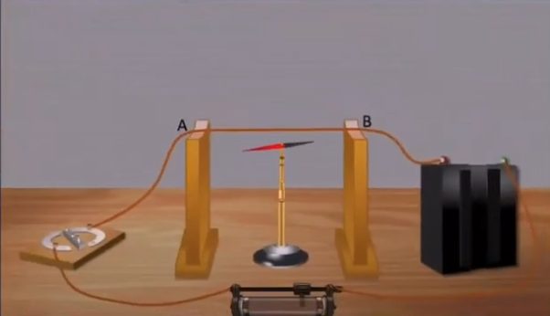 Electromagnetism | Secondary 4 Physics - Geniebook